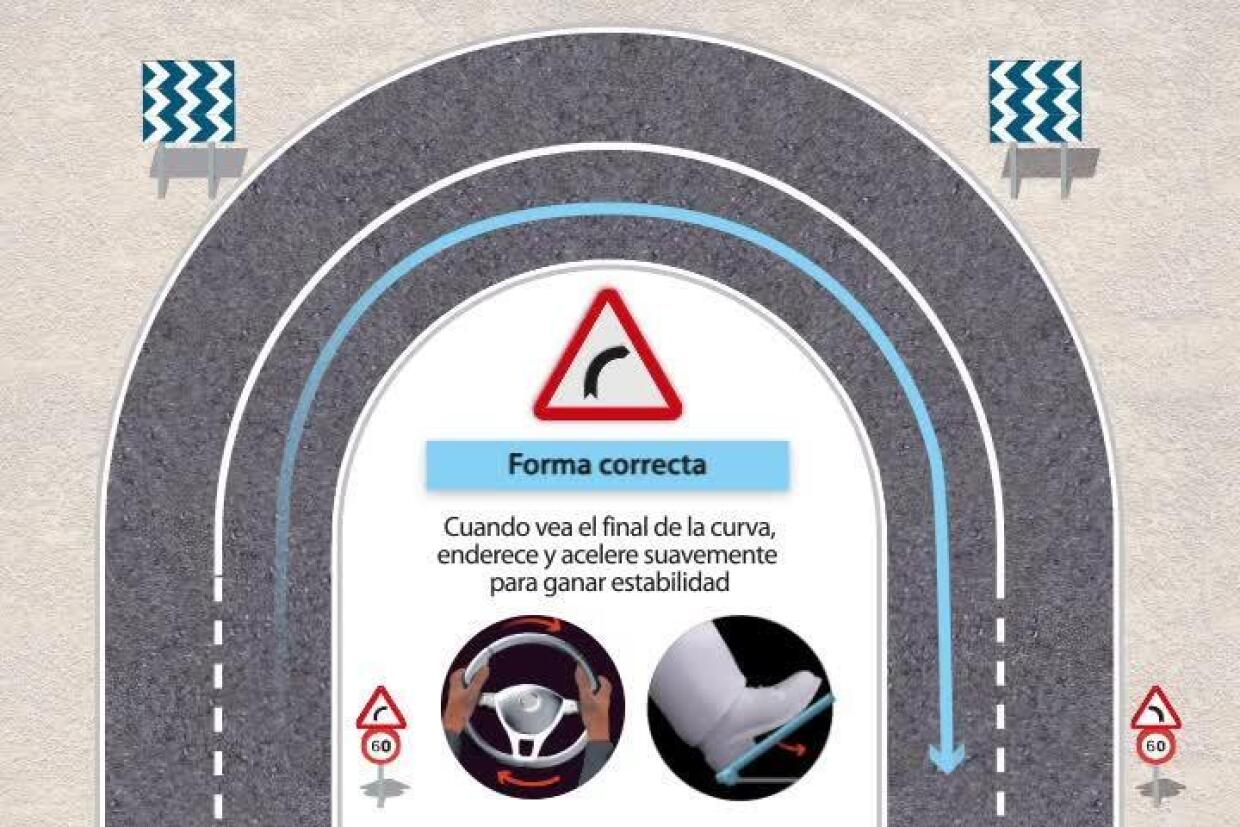 Así se toma una curva cerrada